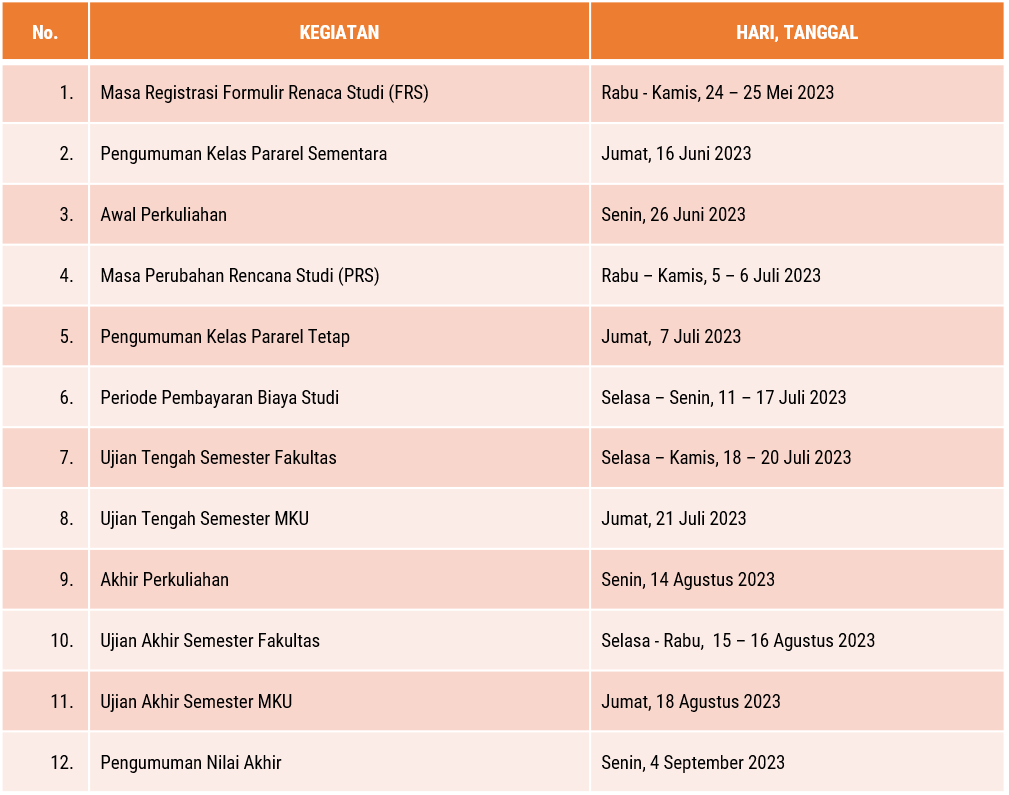 Kalender Akademik - Fakultas Ilmu Sosial dan Ilmu Politik